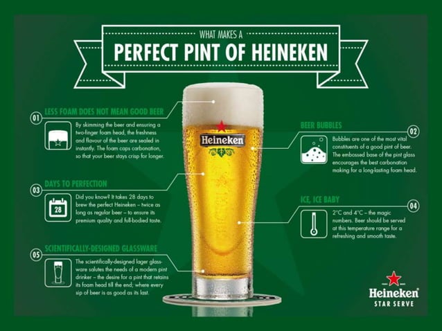 heineken | PPTX | Alcoholic Beverages | Food & Drink