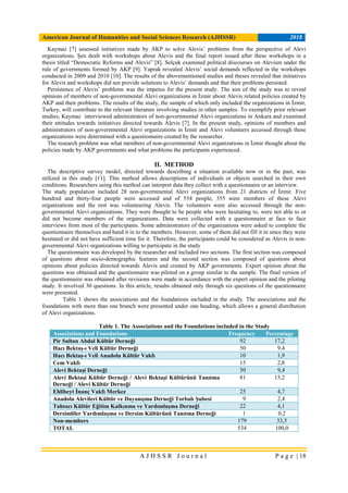 Opinions of Alevis about Their Problems | PDF