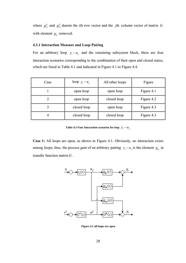 Development Of Multivariable Control Systems Rev 200 Pdf