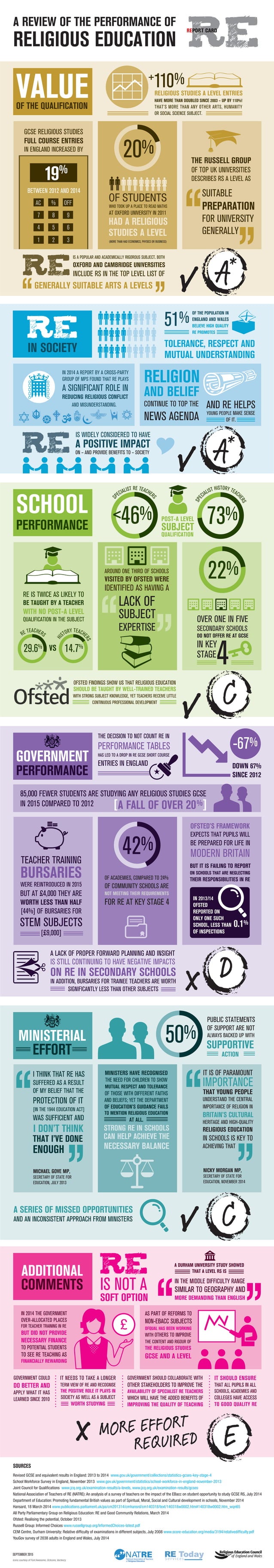 REC Report Card infographics WEB FINAL | PDF