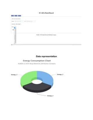 SCADA Documentation | DOCX