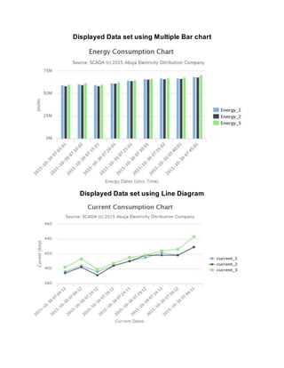 SCADA Documentation | DOCX