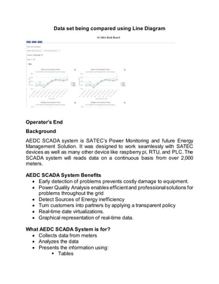 SCADA Documentation | DOCX