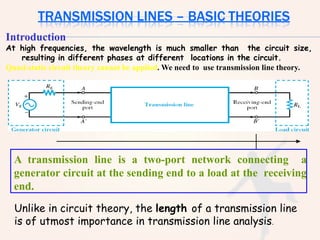 BASIC CONCEPTS OF TRANSMISSION LINES & WAVEGUIDES ForC 18 DECE unit 1 ...