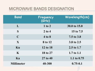 BASIC CONCEPTS OF TRANSMISSION LINES & WAVEGUIDES ForC 18 DECE unit 1 ...