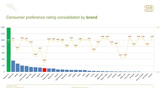 BIG DATA Opinion Analisis SABM LATAM 201404 | PPT