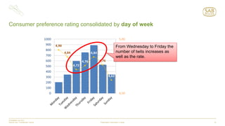 BIG DATA Opinion Analisis SABM LATAM 201404 | PPT