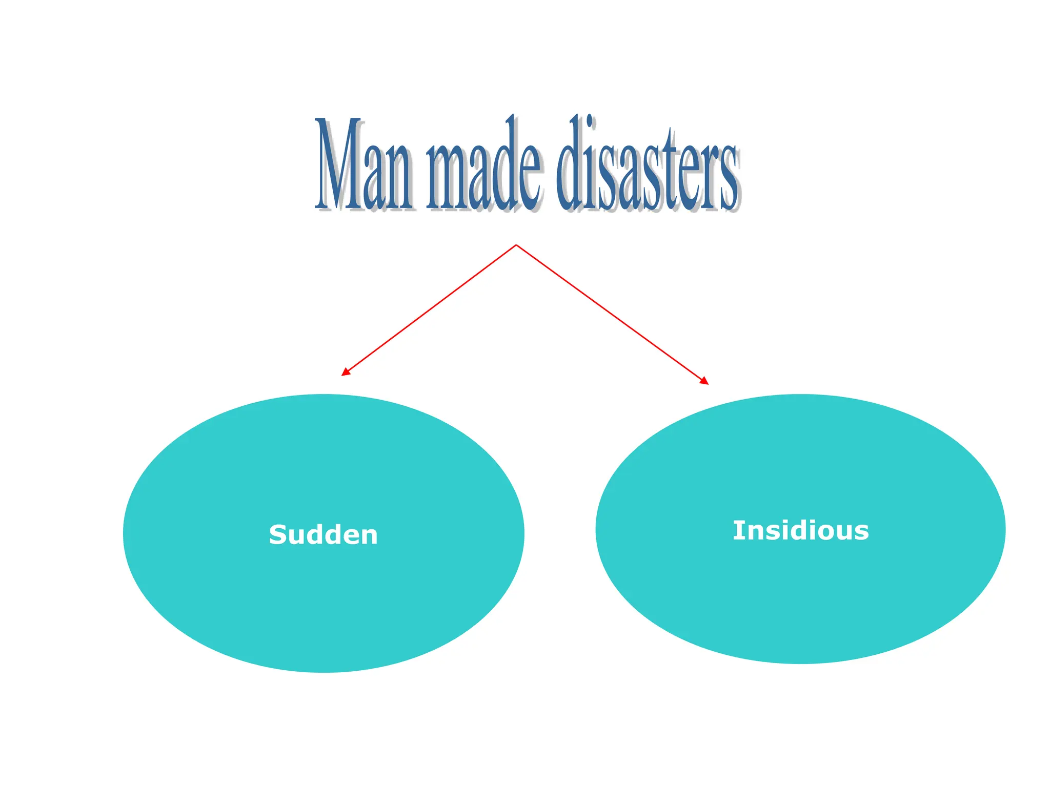 Different DISASTERS and it's management .ppt