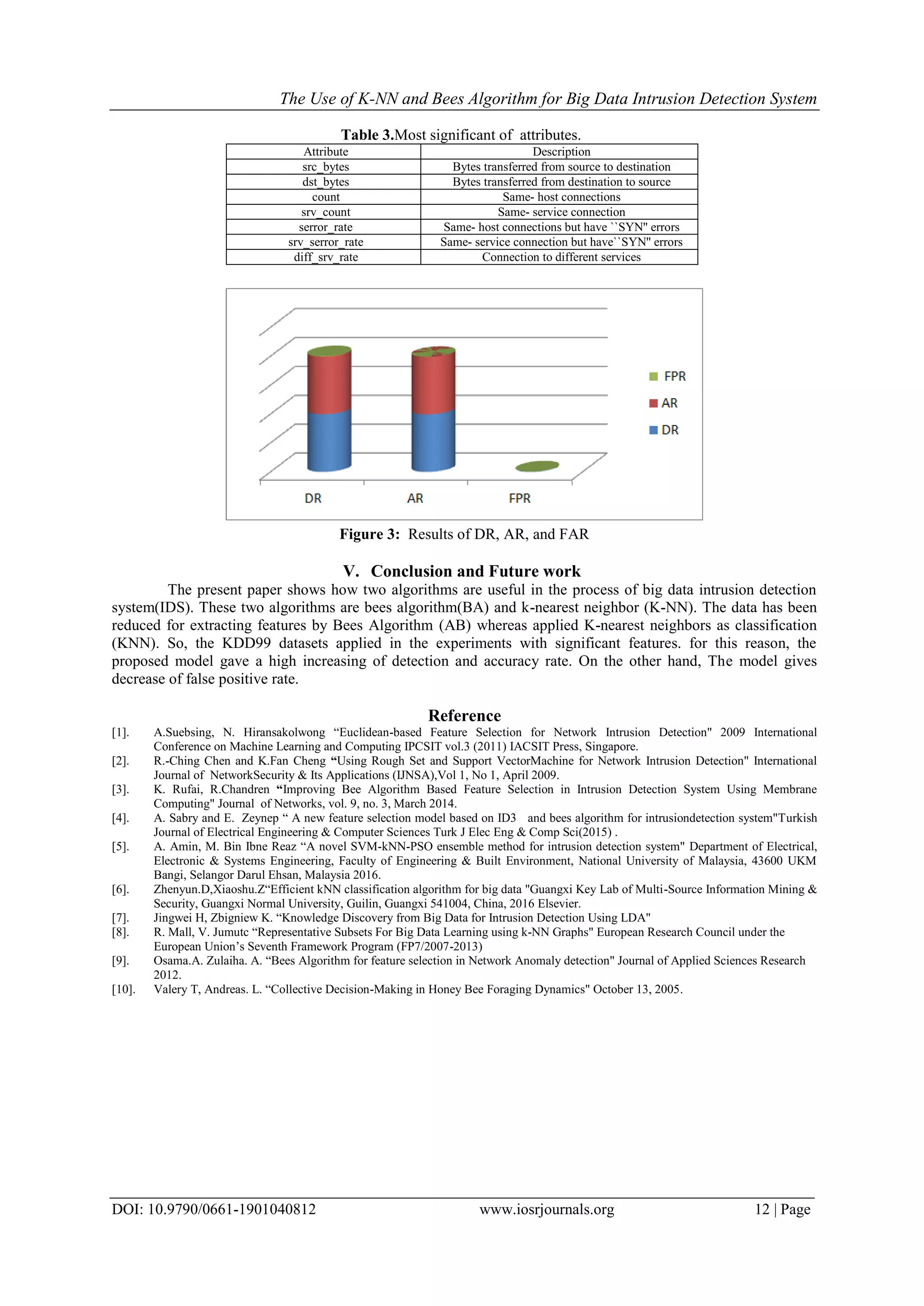 The Use of K-NN and Bees Algorithm for Big Data Intrusion Detection System | PDF