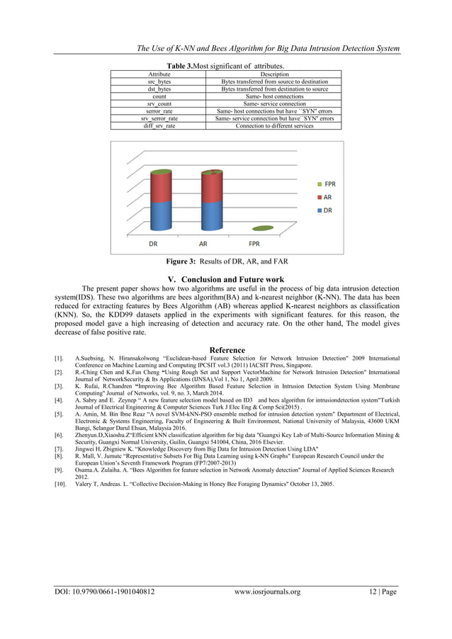 The Use of K-NN and Bees Algorithm for Big Data Intrusion Detection System | PDF