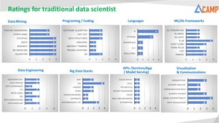 C19013010 the tutorial to build shared ai services session 2 | PPT