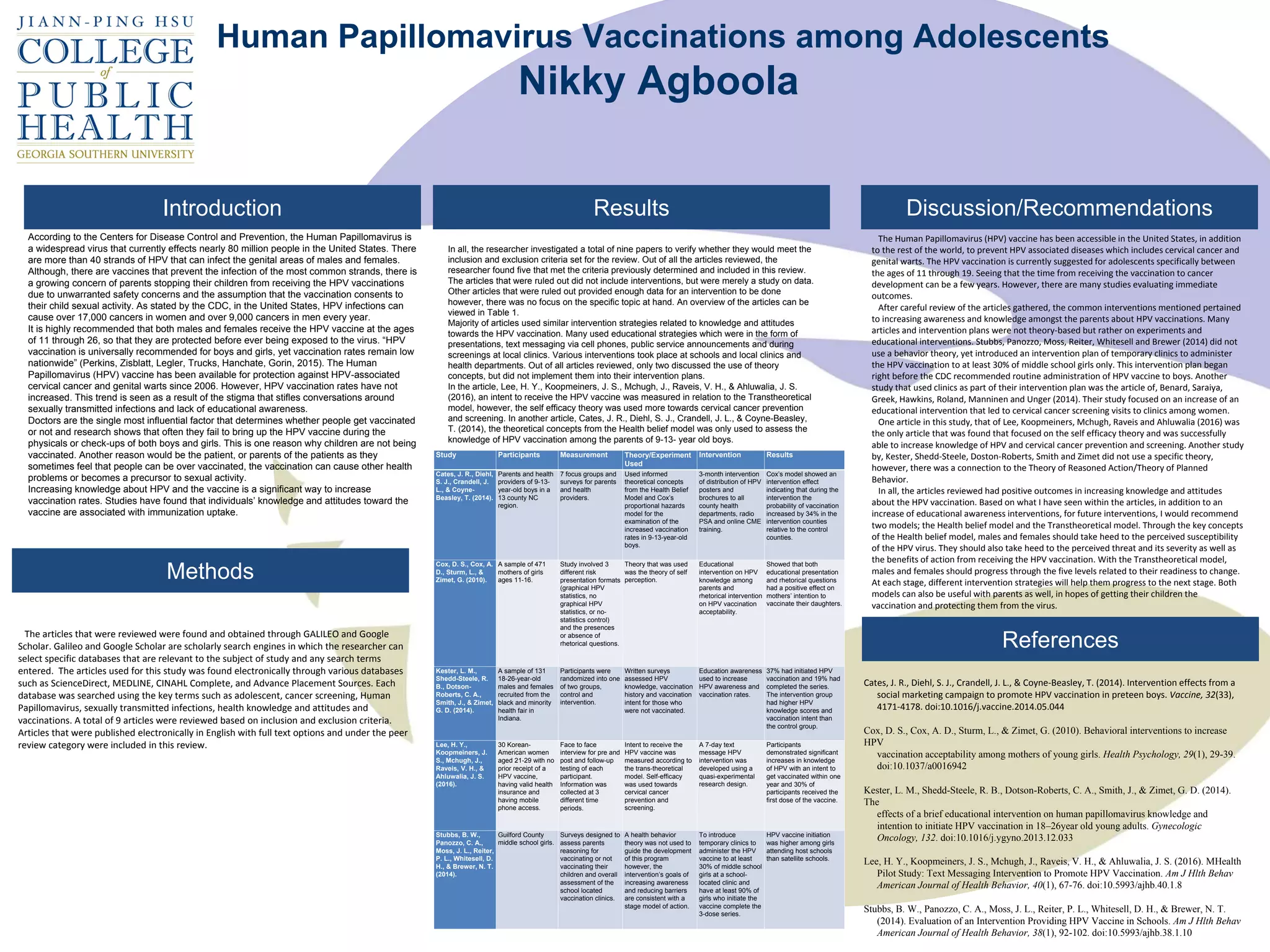 Systematic Review Poster | PPTX