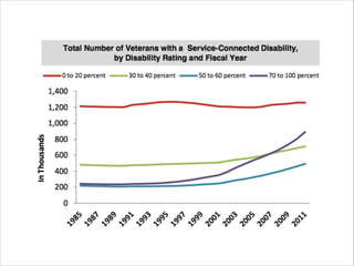 BPD Presentation PDF | PPT