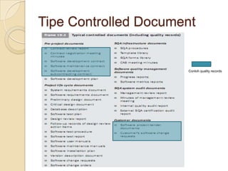 C19 documentation control | PPTX
