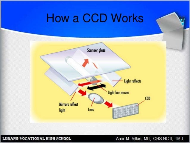 Imaging and Sound Devices