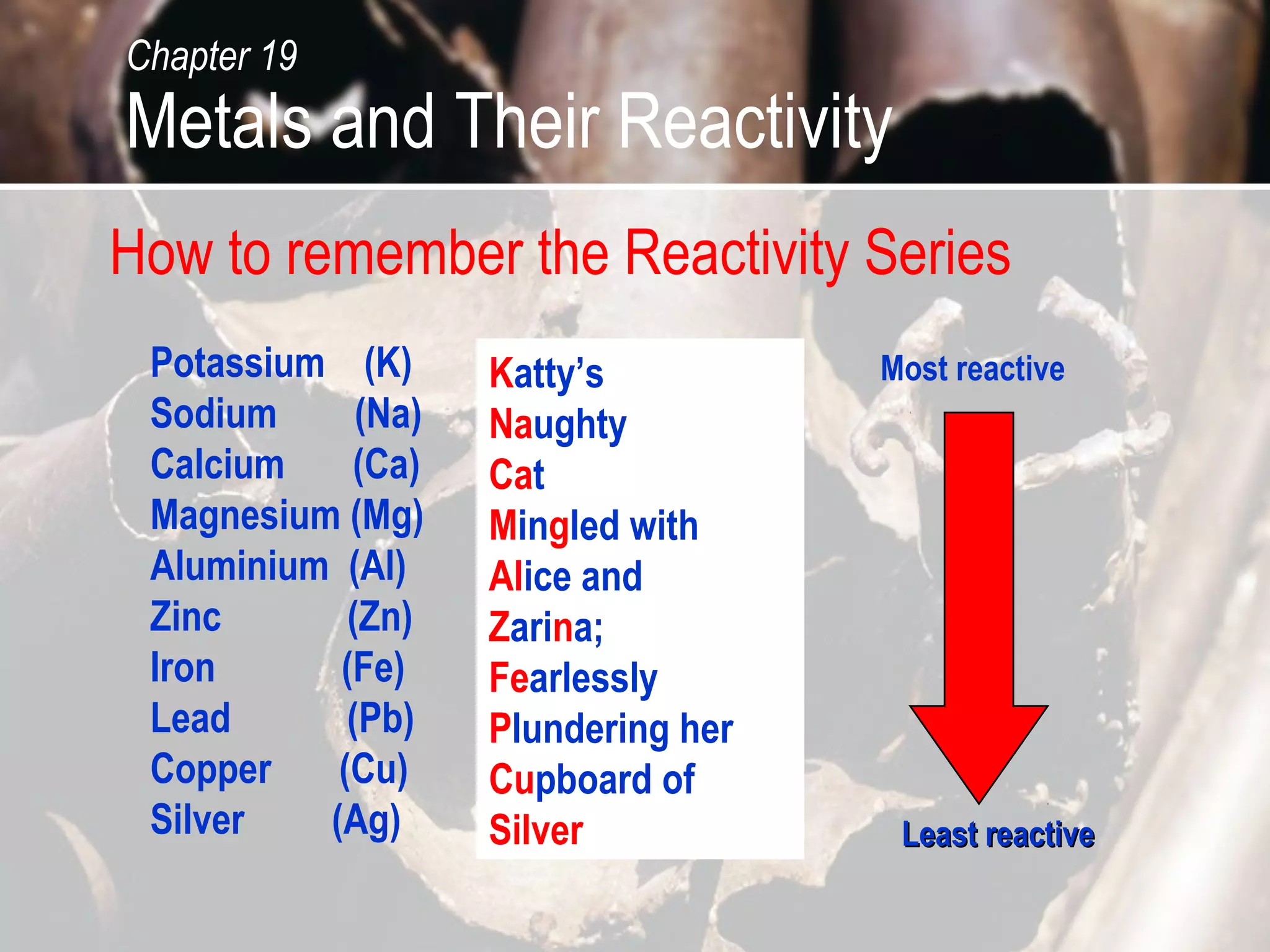 C19 metals and their reactivity | PPT