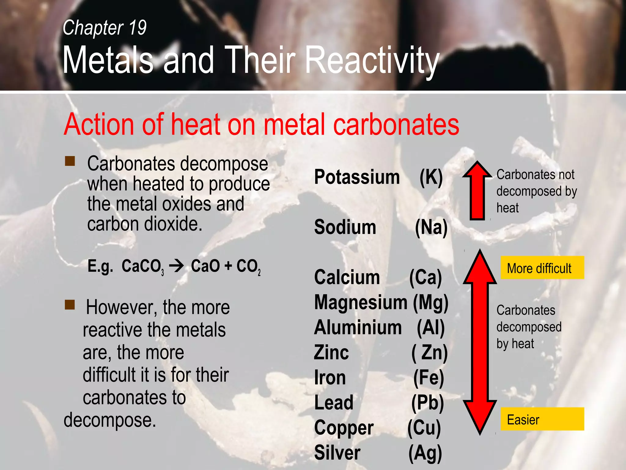 C19 metals and their reactivity | PPT