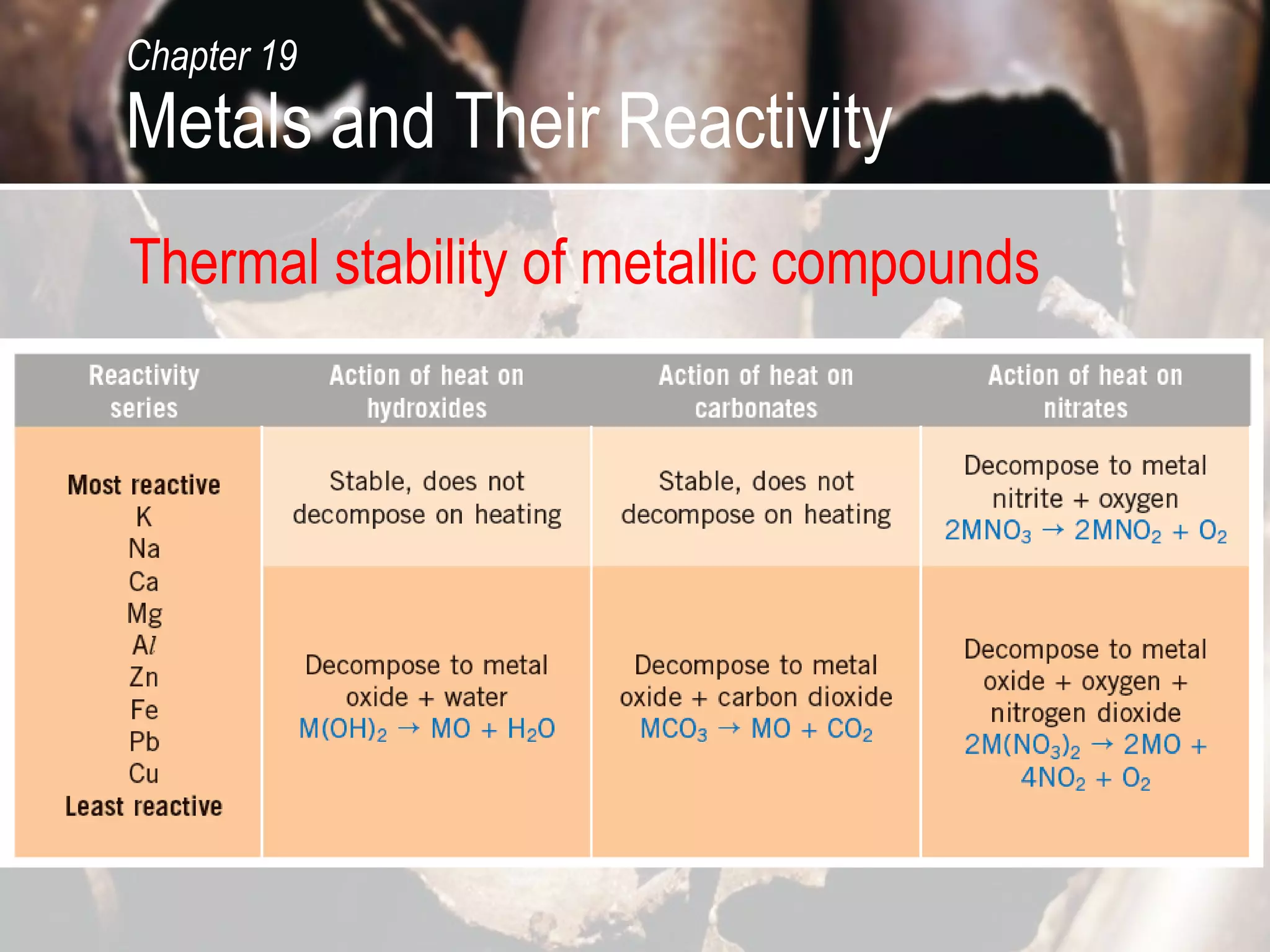 C19 metals and their reactivity | PPT