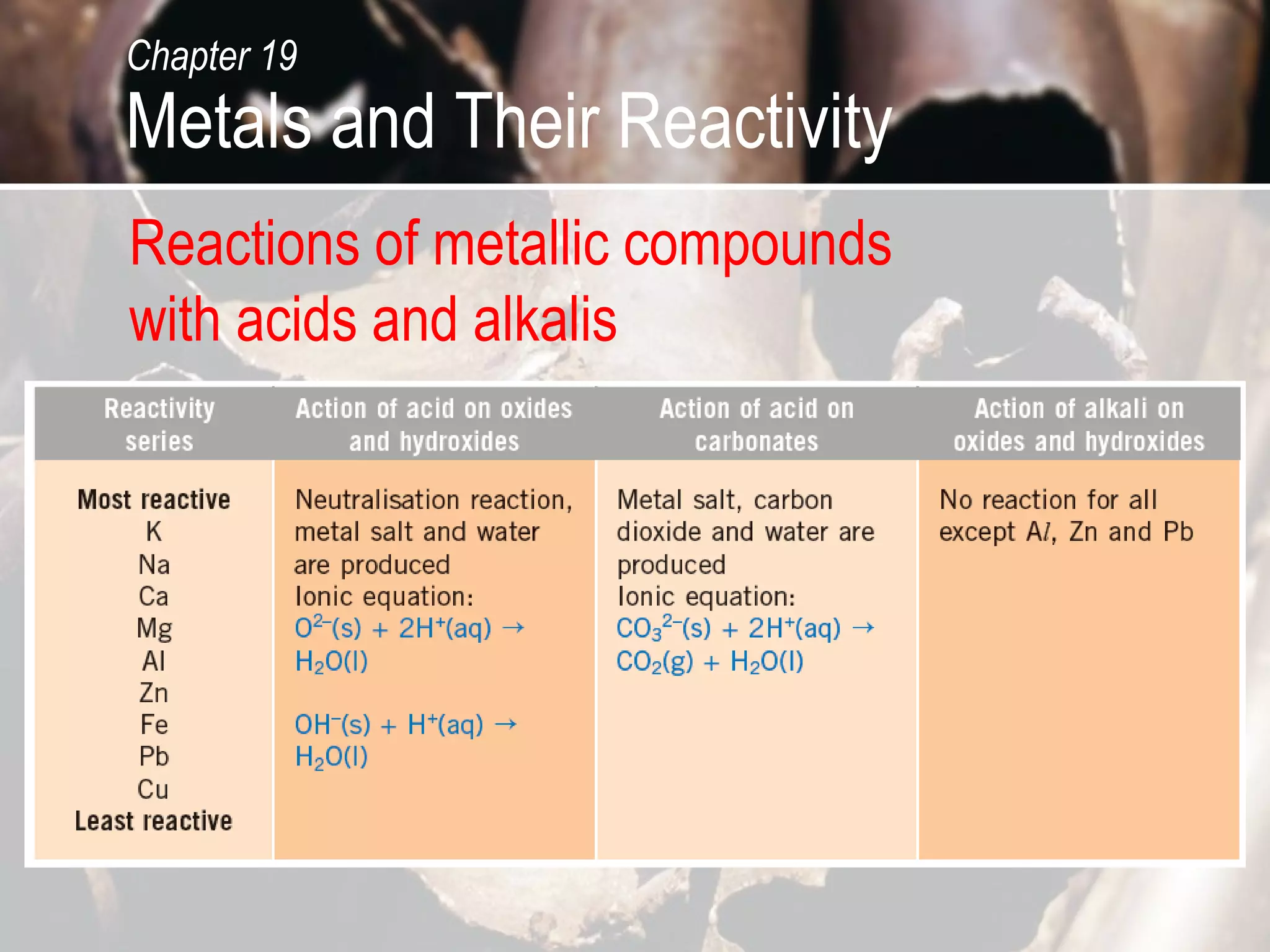 C19 metals and their reactivity | PPT