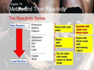 C19 metals and their reactivity | PPT