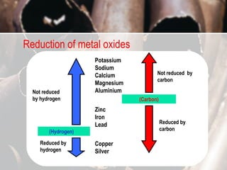 C19 metals and their reactivity | PPT