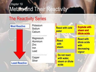 Metals and their Reactivity | PPT