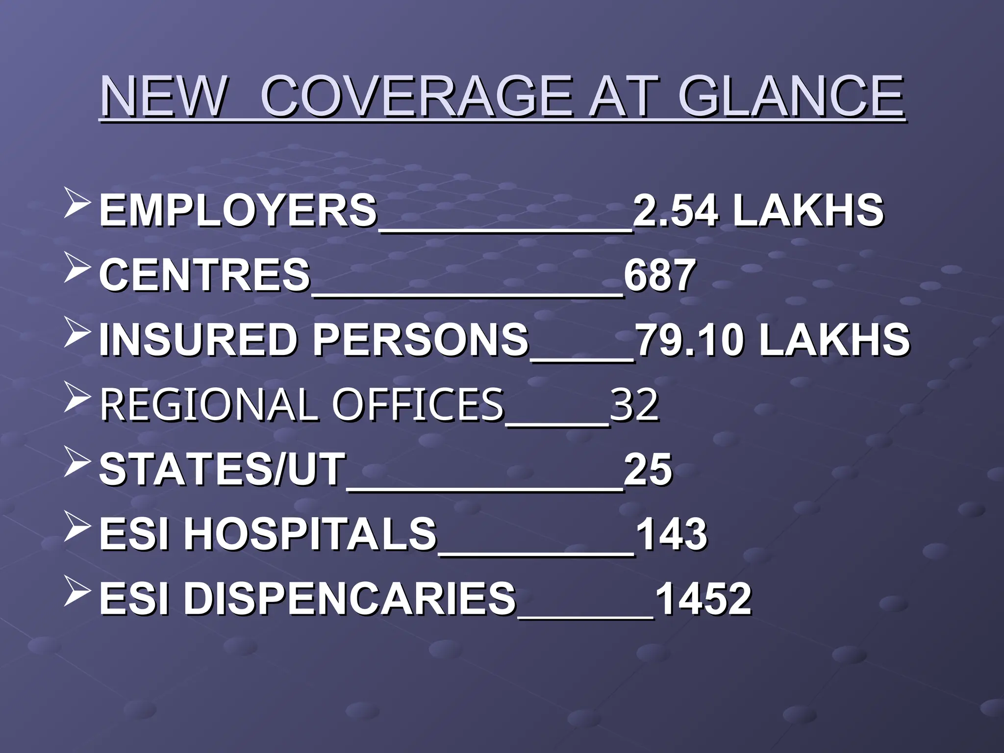 Community Medicine ESI ACT 3rd year topic.ppt