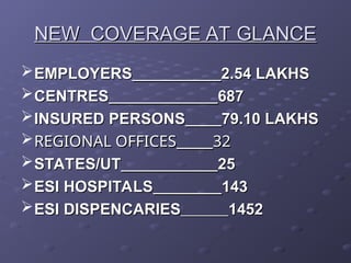Community Medicine ESI ACT 3rd year topic.ppt