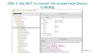 An AWS DMS Replication Journey from Oracle to Aurora MySQL | PPT