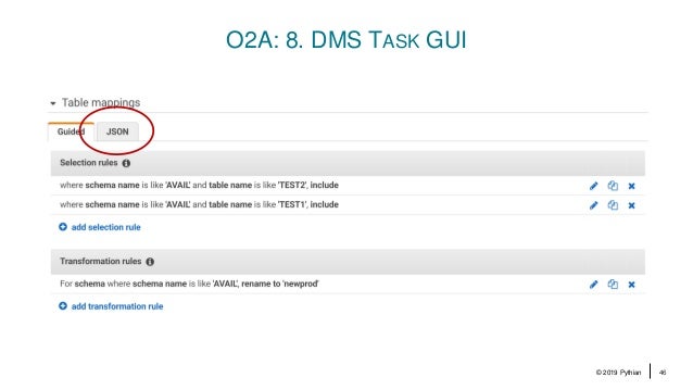 An Aws Dms Replication Journey From Oracle To Aurora Mysql