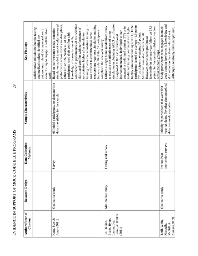 Evidence in Support of Mock Code Blue Programs | PDF | Heart and ...