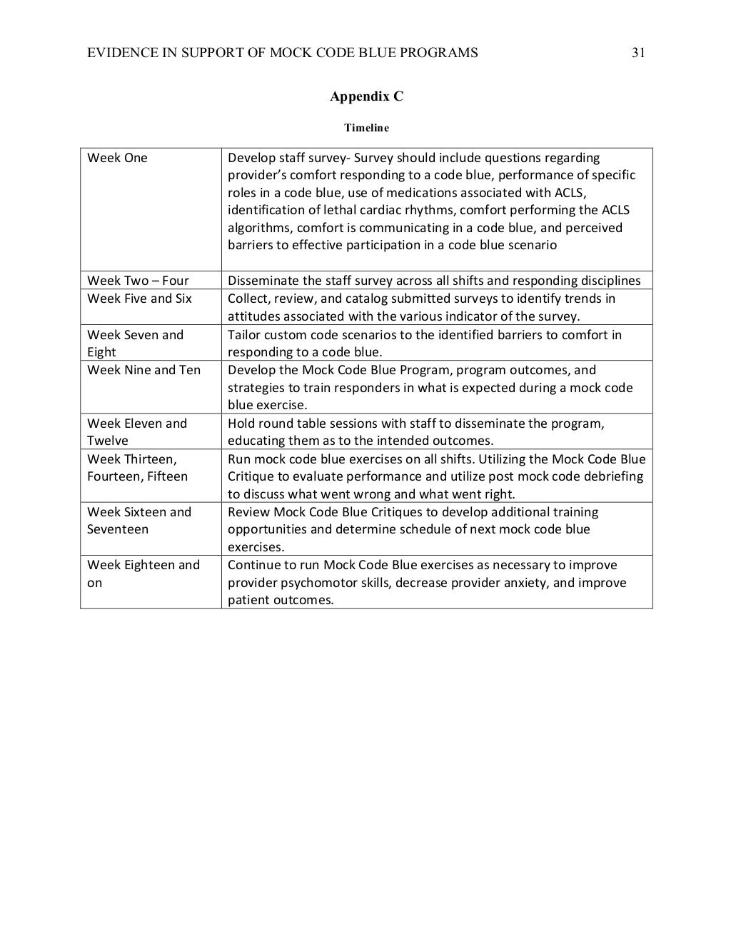 Evidence in Support of Mock Code Blue Programs