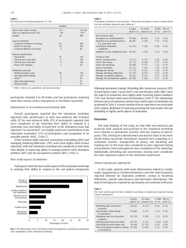Evidence in Support of Mock Code Blue Programs