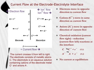 Electrode Interfacing | PPTX