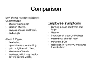 Professional Association Ozone exposure | PPT