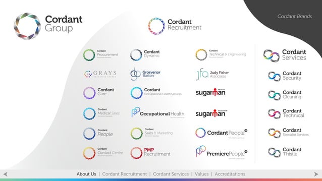 Cordant_Group_Overview_May_2015 | PPT