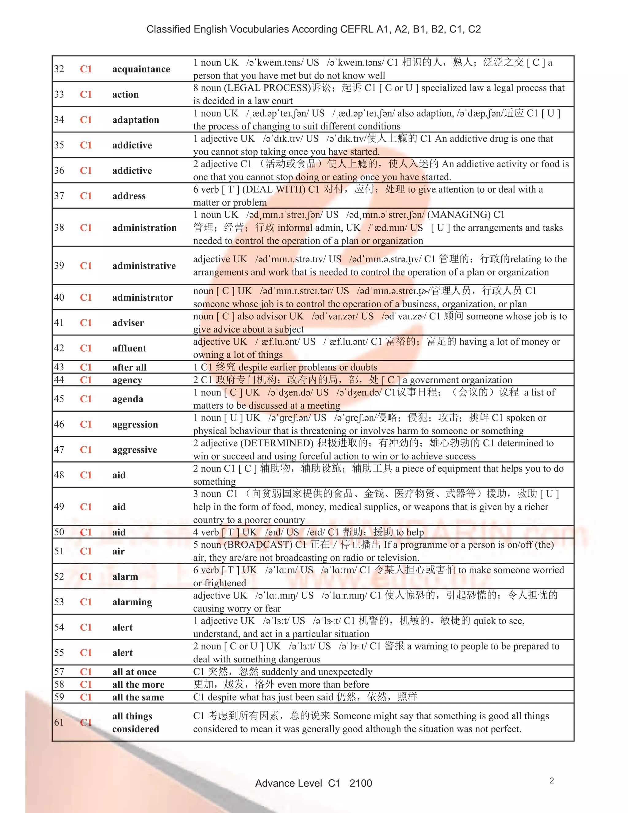 C1 - Advance Level English Vocabularies (欧盟语言标准)分级英语词汇-C1 高级 2100个词汇 | PDF