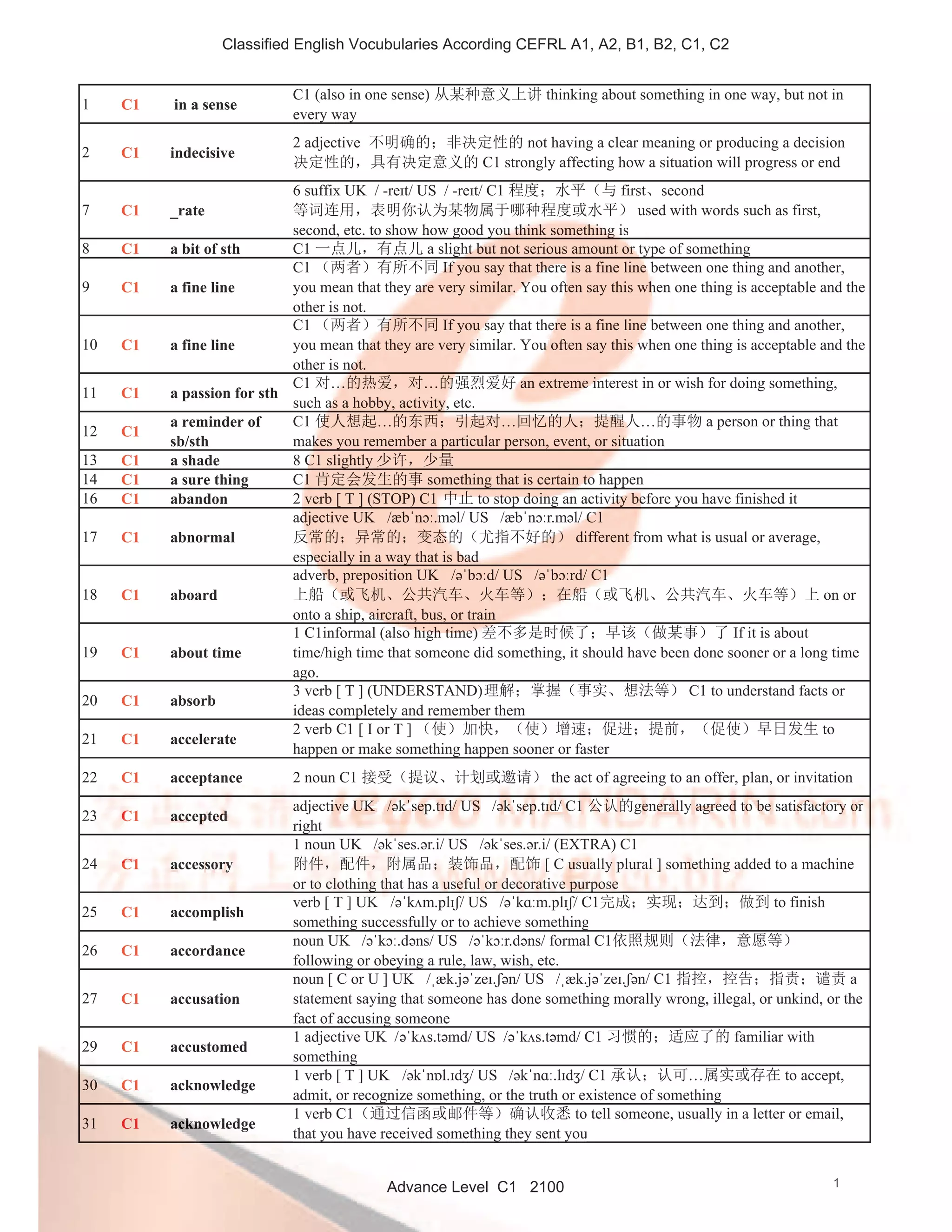 C1 - Advance Level English Vocabularies (欧盟语言标准)分级英语词汇-C1 高级 2100个词汇 | PDF
