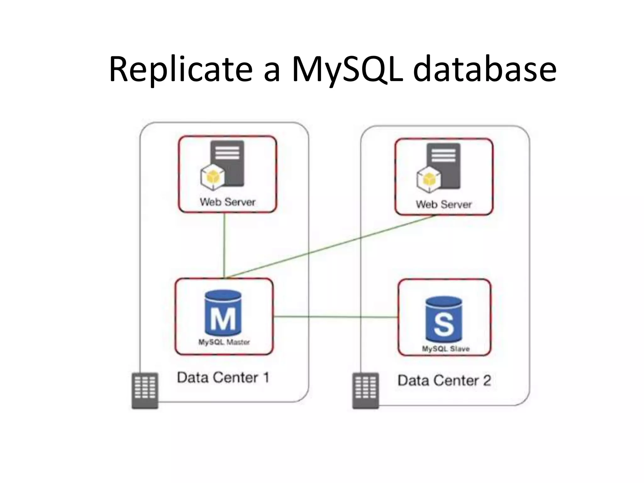 Replicate a MySQL databaseCCDQ&A | PPTX | Databases | Computer Software and Applications