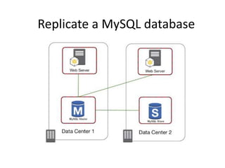 Replicate a MySQL databaseCCDQ&A | PPTX | Databases | Computer Software ...