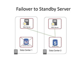 Replicate a MySQL databaseCCDQ&A | PPT