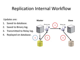 Replicate a MySQL databaseCCDQ&A | PPT