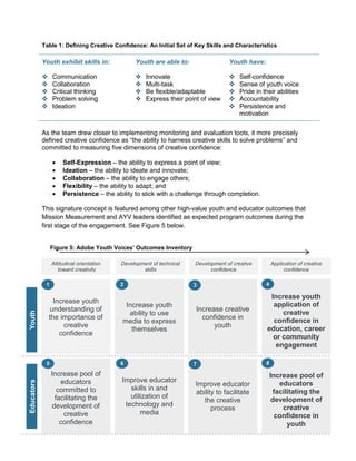 Measuring the Case for Creativity | PDF