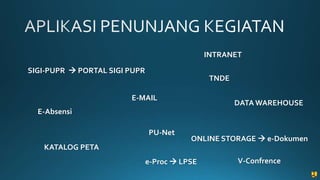 WebGIS SIGI PU-PR | PPTX