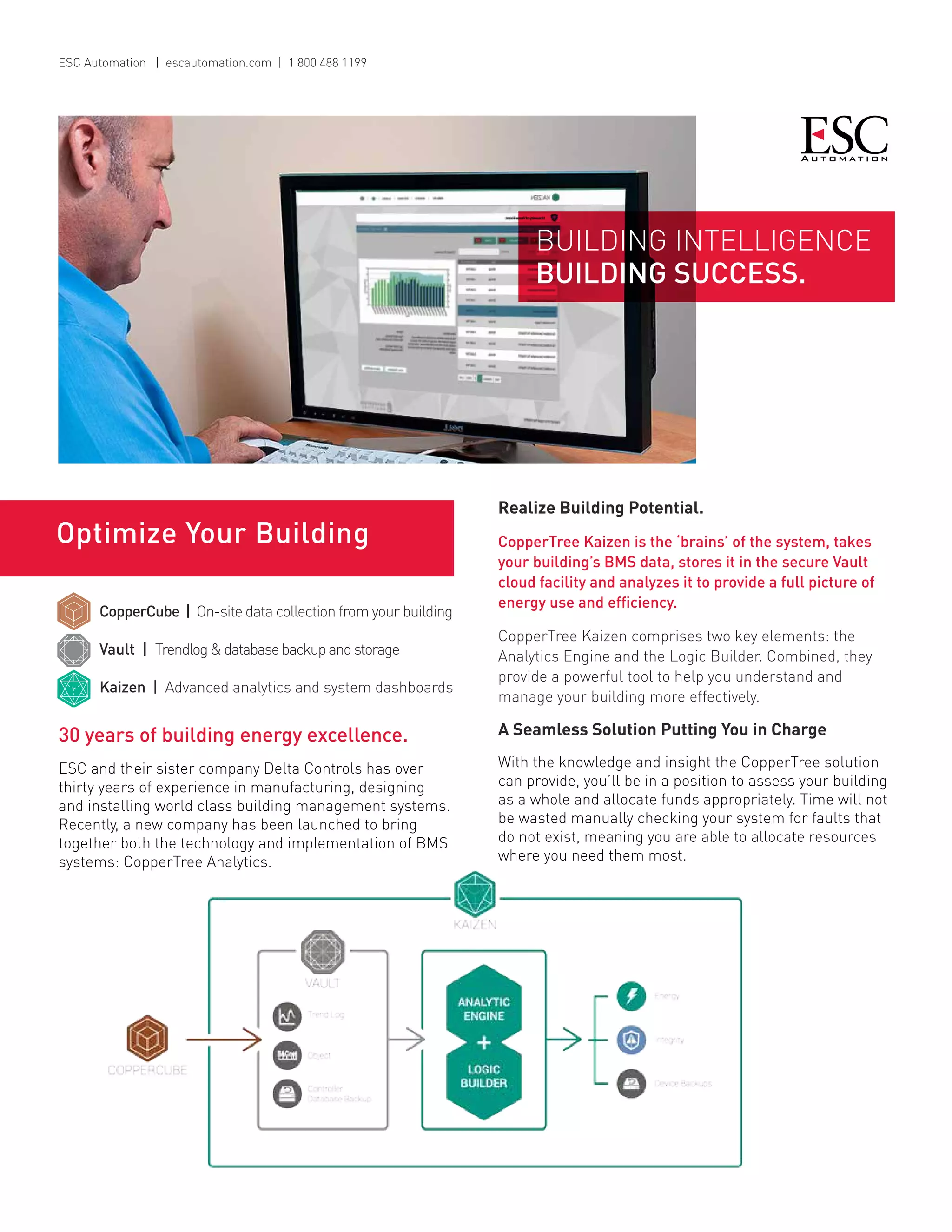 ESC - CopperTree | PDF