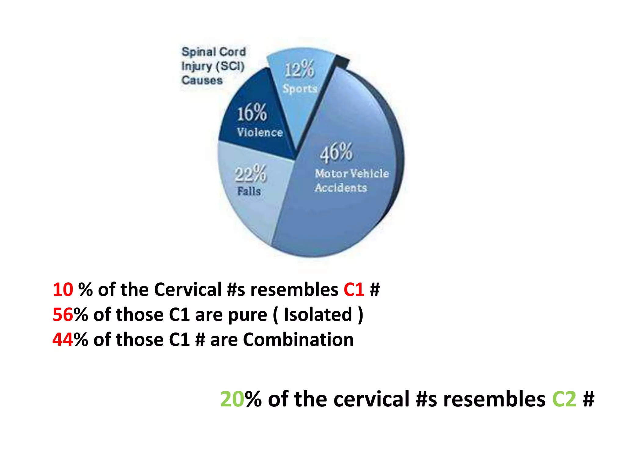 C1 C2 fractures | PPTX