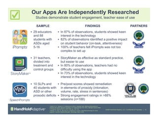 HandHold Adaptive and iPrompts PRO -- for Site License Partners | PPT