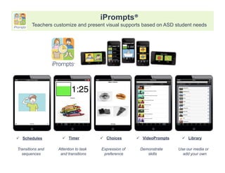 HandHold Adaptive and iPrompts PRO -- for Site License Partners | PPT