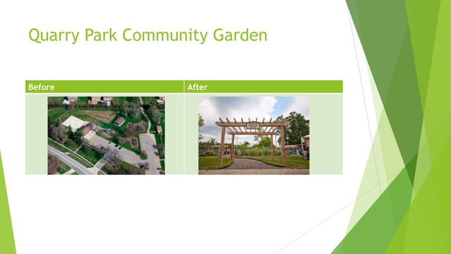 South Euclid Community Garden Presentation | PPT