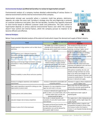 Goutham Jain - Strategy work (Quality of work) | PDF